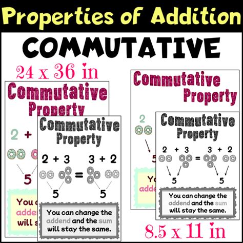Addition Properties For K 1st And 2nd Identity Commutative Property