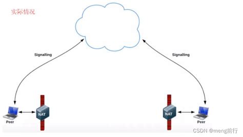 Webrtc的学习java版本信令服务java Webrtc Csdn博客