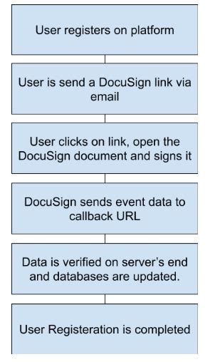 docusign implementation with an example zcon technical blog