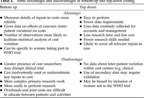 Table 4 From Methods For Economic Evaluation Alongside A Multicentre