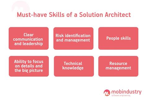 Solution Architect In Software Development Roles And Responsibilities