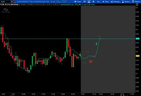 Hull Format Label Watchlist Scan For Thinkorswim Usethinkscript