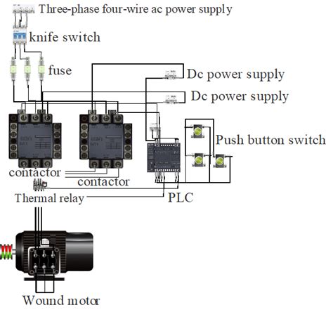 plc simulation implementation download scientific diagram
