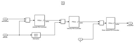Mars Helicopter Simulink Based System Level Design MATLAB Simulink