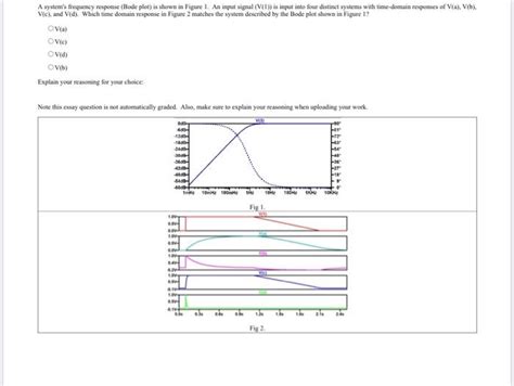 A Systems Frequency Response Bode Plot Is Shown In