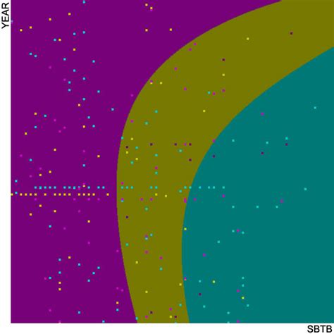 graphical results of multiclass svm models download scientific diagram