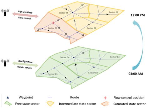 Dynamic Prediction Of Air Traffic Situation In Large Scale Airspace