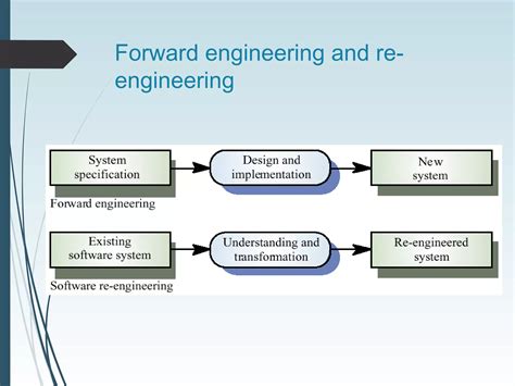 Software Re Engineering Forward Reverse Engineering PPT