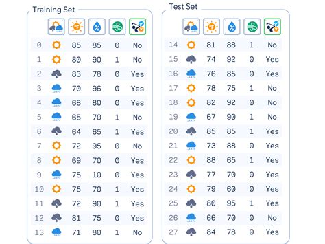 Bernoulli Naive Bayes Explained A Visual Guide With Code Examples For