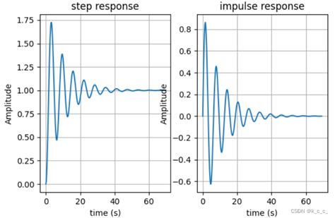 Python Control控制系统库python Control库 Csdn博客