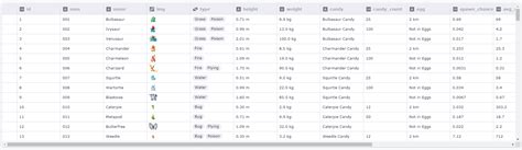 Grid Reactjs Examples