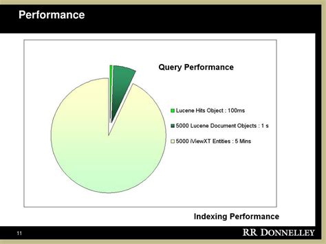 Ppt Using The Lucene Search Engine Powerpoint Presentation Free