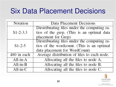 ppt improving mapreduce performance through data placement in