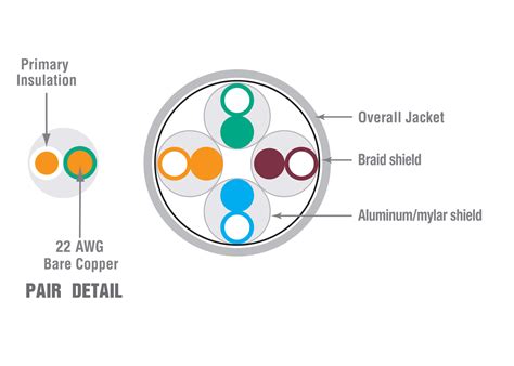 Shielded Category Cat 7 Cable Made In America Cat 7 Cable Proterial