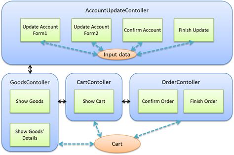 103 Session Tutorial — Terasoluna Server Framework For Java 5x