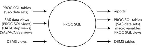 Github Er Divyesh Sethiyasas Sql Working On Sas Sql
