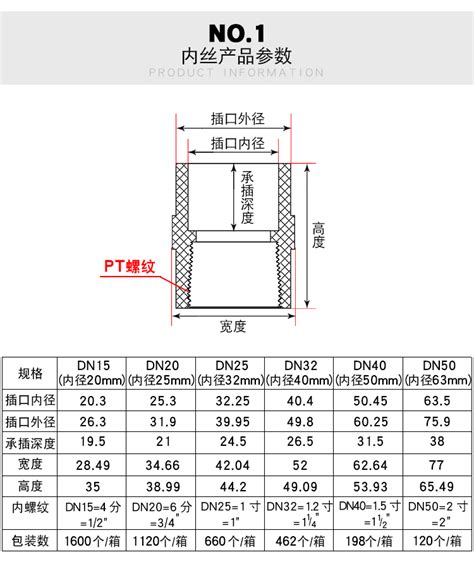 Pvc Inner Thread Direct Outer Thread Straight Through Upvc Chemical Grade Water Supply Pipe