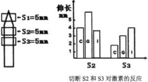 题目 生命活动离不开细胞 对此理解不正确的是 A 没有细胞结构的病毒必须寄生在活细胞内才能繁殖B 单细胞生物体具有生命活动的基本特征 新陈代谢 应激性 繁殖等C 多细胞生物体的生命