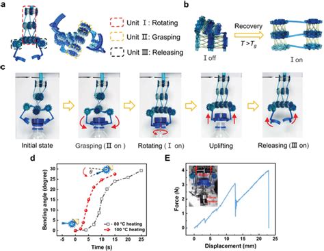 An Untethered Multimodal Soft Actuator A A Rotatable Soft Gripper