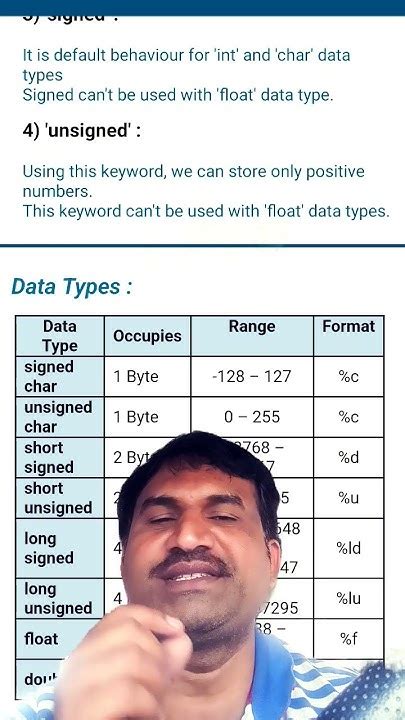 Character Data Type Char Signed Unsigned 1 Byte C 128 To 127 0 To Character Data Type Char Signed Unsigned 1 Byte C 128 To 127 0 To