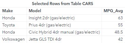 Cas Action Fetch Cas Fetch Part Sas Viya Programming