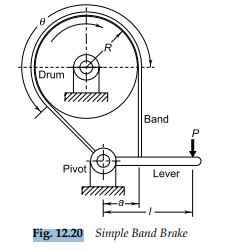 Solved Refer To The Simple Band Brake Shown In Fig 1220 And