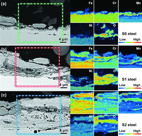 Cross Sectional Morphology And Epma Mapping Analysis Of The Worn