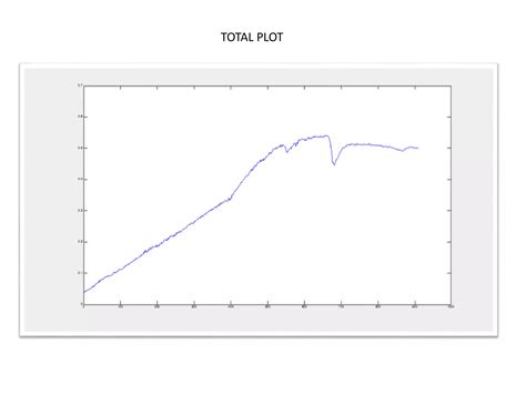 Self Organizing Maps Pptx Chemistry Science
