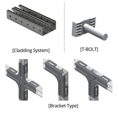 Cladding Structure