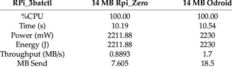 test ad hoc batctl batman adv rpi 3 download scientific diagram