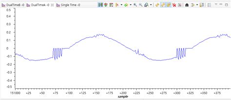 Tms320f28069f Instaspin Focfast Solution Evaluation Of The Low Side Three Shunt Current