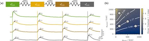 Validation Of The Approximated Posteriors Found With The Sequential Download Scientific Diagram