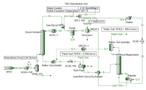 Processengineering Mohammad Nasser Alsubaie
