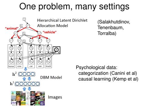 Ppt Three Challenges For Computational Models Of Cognition Powerpoint Presentation Id 5153221
