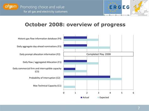PPT Implementation Progress Second Stage PowerPoint Presentation ID 5751273