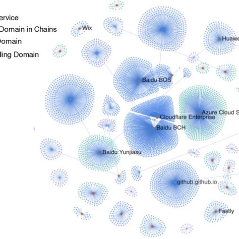 four threat models of bypassing flawed dov each gray and dashed box