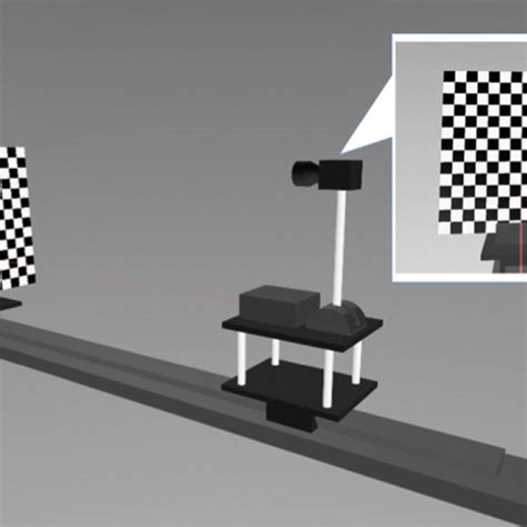 a camera coordinate system c relative to the world coordinate system