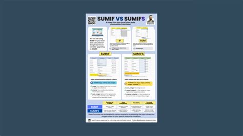 The Sumif Vs Sumifs