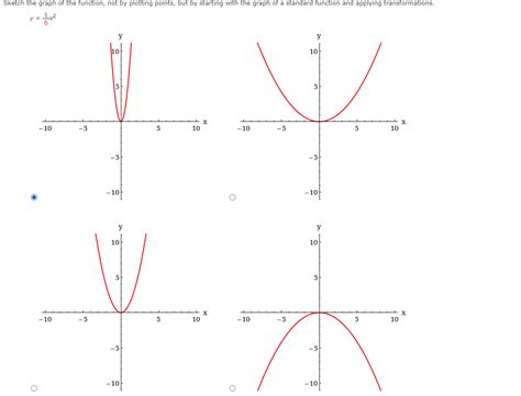 Solved Sketch The Graph Of The Function Not By Plotting Chegg Com