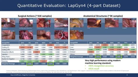 Detecting Semantics In Endoscopic Videos With Deep Neural Networks Ppt