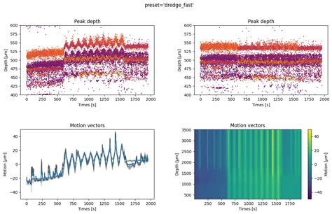 Handle Motion Drift With Spikeinterface — Spikeinterface Documentation