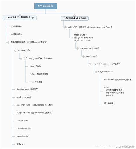 Px4操作系统与nuttx启动流程详解 Csdn博客 Px4操作系统与nuttx启动流程详解 Csdn博客