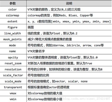 Bit Python科学计算三维可视化（二）mayavi库使用mayavi如何显示外部文件 Csdn博客