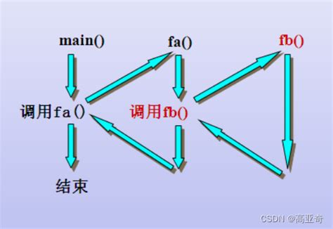 C语言 指针专题讲解和知识体系搭建_char **array = malloc(3 * sizeof(char *))-CSDN博客
