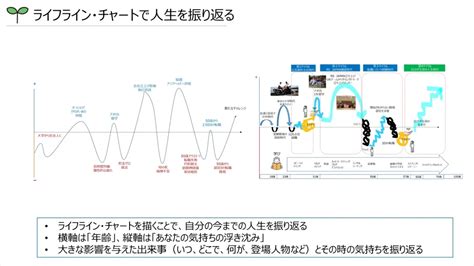 自分軸のセカンド・キャリアの選び方【ライフライン・チャート編】 Kanblo