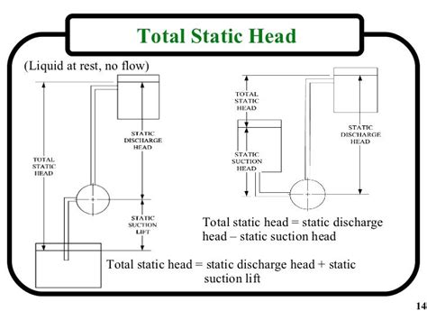 Pump Selection Pump Selection Static Head