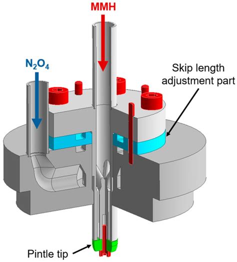 Effects Of Non Uniform Center Flow Distribution And Cavitation On
