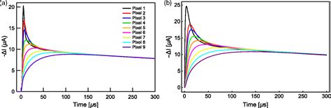 Multiabsorber Transition Edge Sensors For X Ray Astronomy