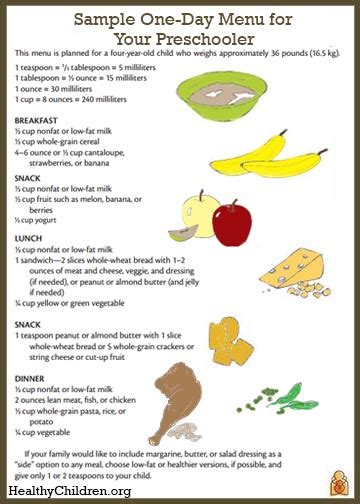Sample Menu For A Preschooler