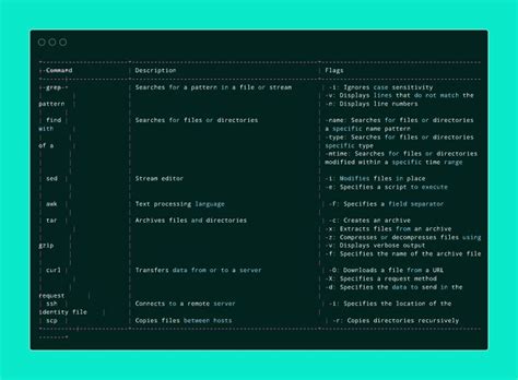 Ratnesh Singh On Linkedin Shellscripting Automation Commandline